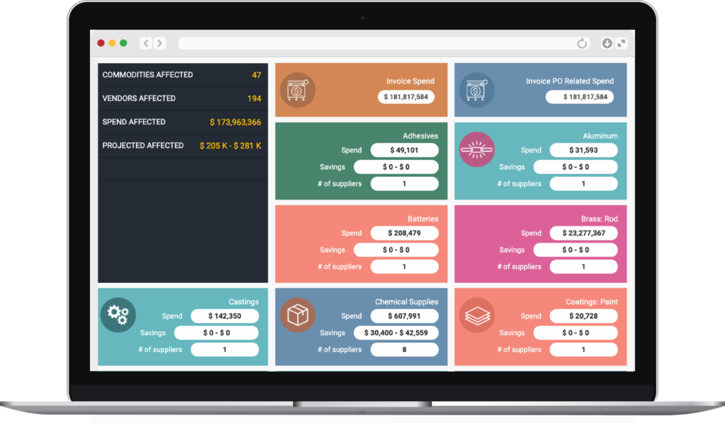Strategic Sourcing | Spend Analytics Software - Una